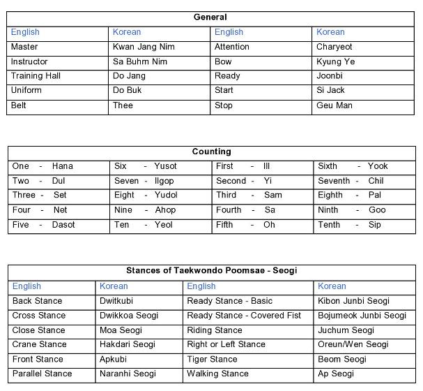 Taekwondo Terminology / Master Keyver Taekwondo / Uxbridge, Ontario